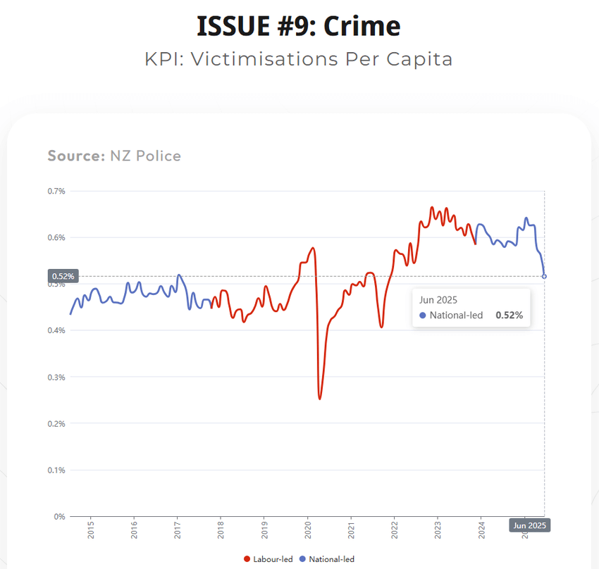 Police data shows crime plummeting | CENTRIST